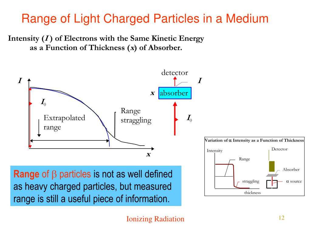 PPT - Ionizing Radiation radioactivity measurements PowerPoint ... PPT - Ionizing Radiation radioactivity measurements PowerPoint ...