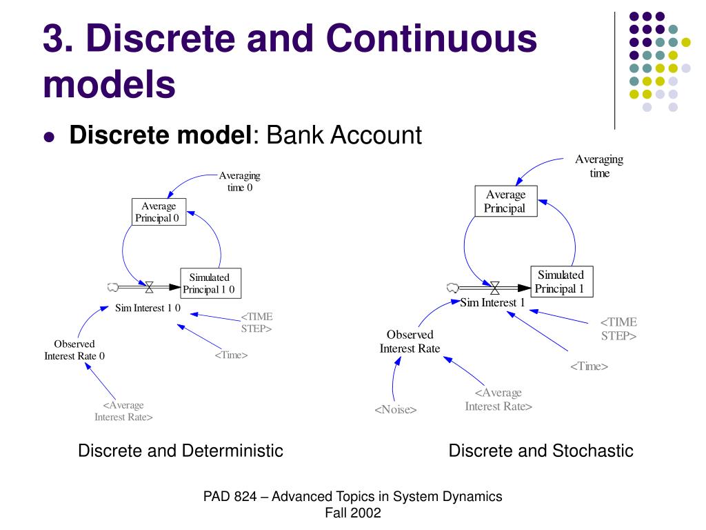 PPT - Discrete and Continuous Simulation PowerPoint Presentation, free ... PPT - Discrete and Continuous Simulation PowerPoint Presentation, free ...