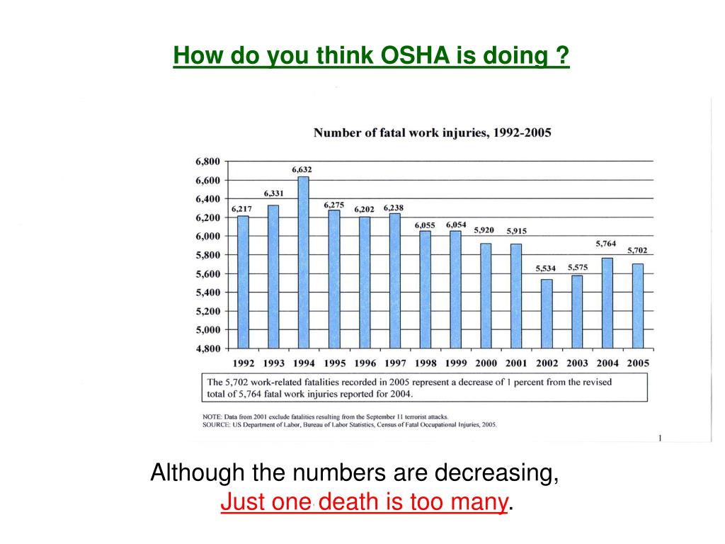 PPT - Safety Training for the OSHA Focus Four & Other Construction ...