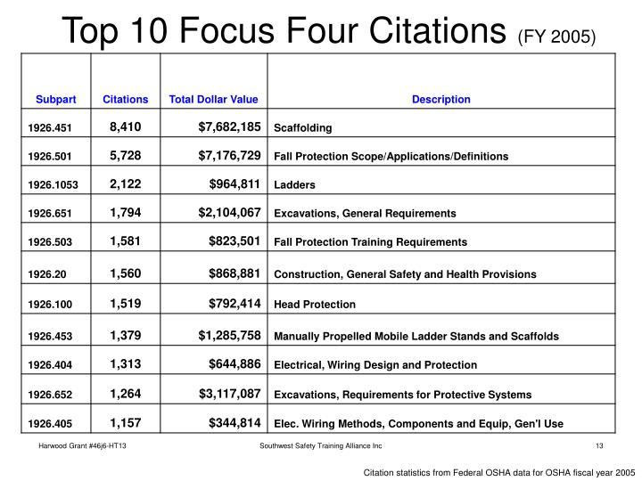 PPT - Safety Training for the OSHA Focus Four & Other Construction ...