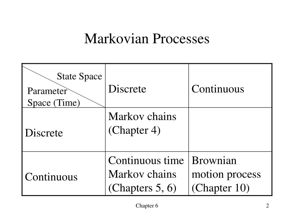 PPT - Continuous Time Markov Chains PowerPoint Presentation, free ... PPT - Continuous Time Markov Chains PowerPoint Presentation, free ...