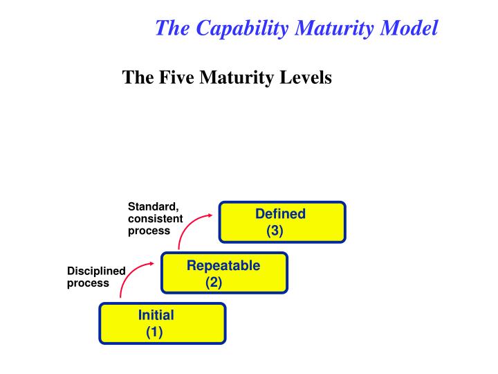 PPT - Capability Maturity Model Overview PowerPoint Presentation - ID ...