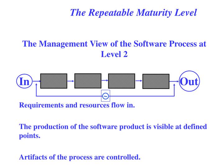 PPT - Capability Maturity Model Overview PowerPoint Presentation - ID ...