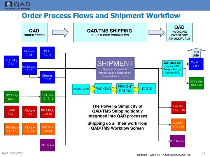 PPT - QAD Transportation Management System PowerPoint Presentation - ID ...
