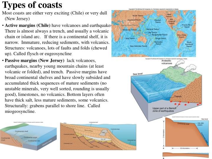PPT - Ocean Basins and Crust PowerPoint Presentation - ID:241991