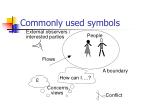 PPT - Systems Thinking and SSM PowerPoint Presentation - ID:242286
