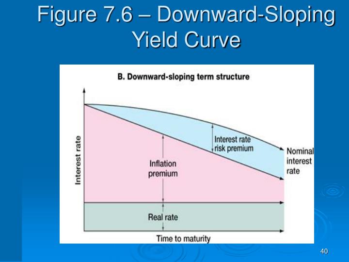 PPT - Interest Rates and Bond Valuation PowerPoint Presentation - ID:242353