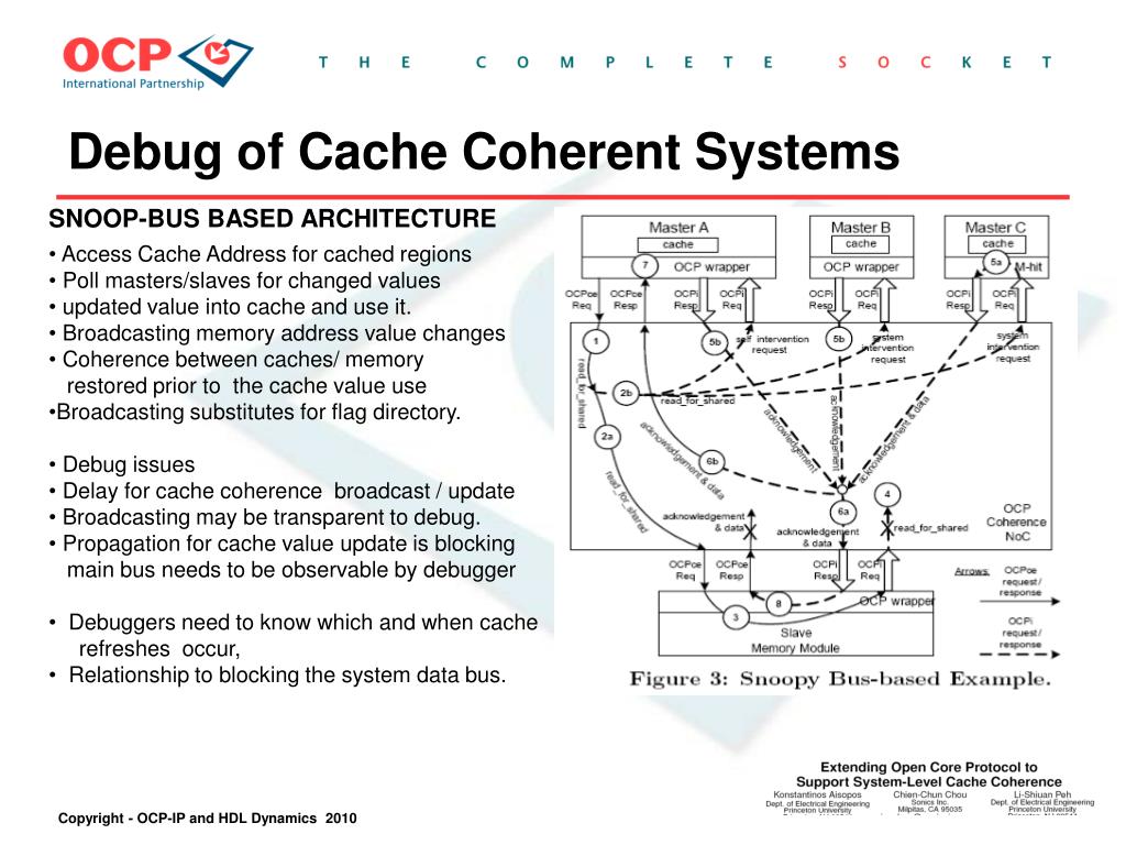 PPT - Debug Considerations for OCP 3.0 Standards PowerPoint ... PPT - Debug Considerations for OCP 3.0 Standards PowerPoint ...