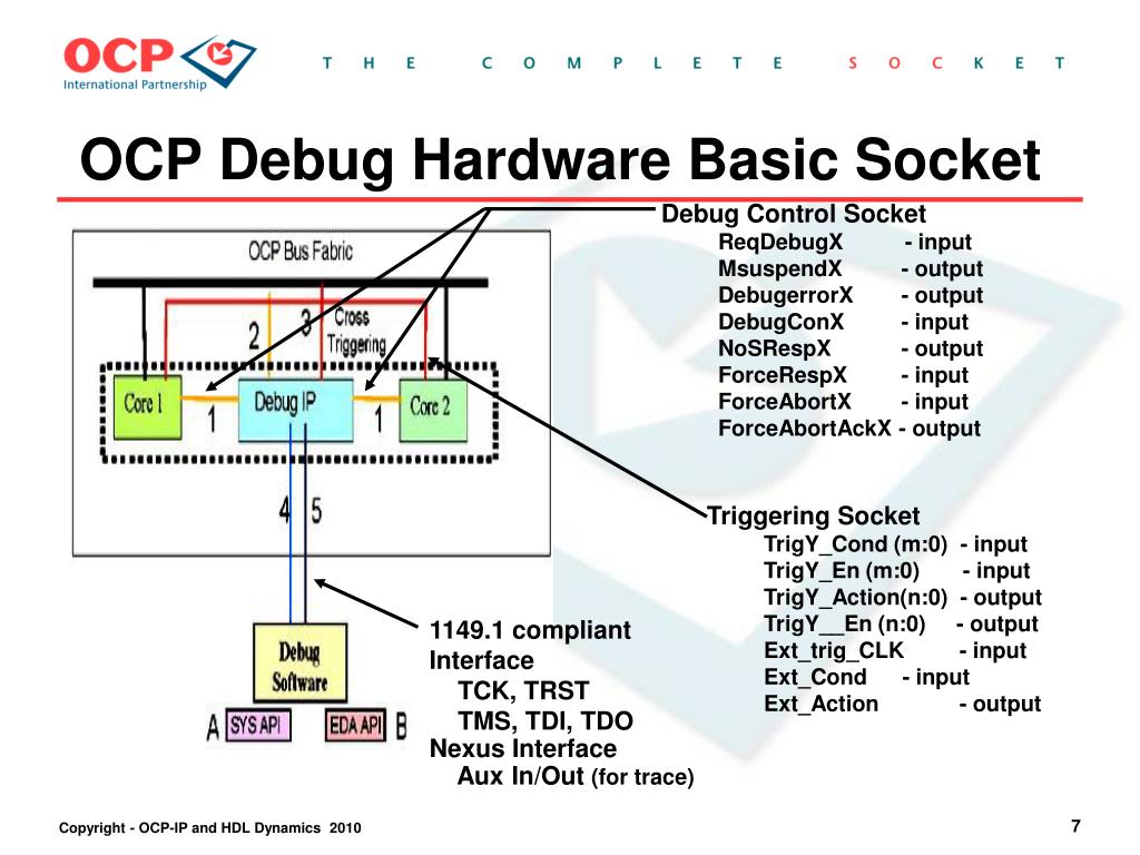 PPT - Debug Considerations for OCP 3.0 Standards PowerPoint ... PPT - Debug Considerations for OCP 3.0 Standards PowerPoint ...