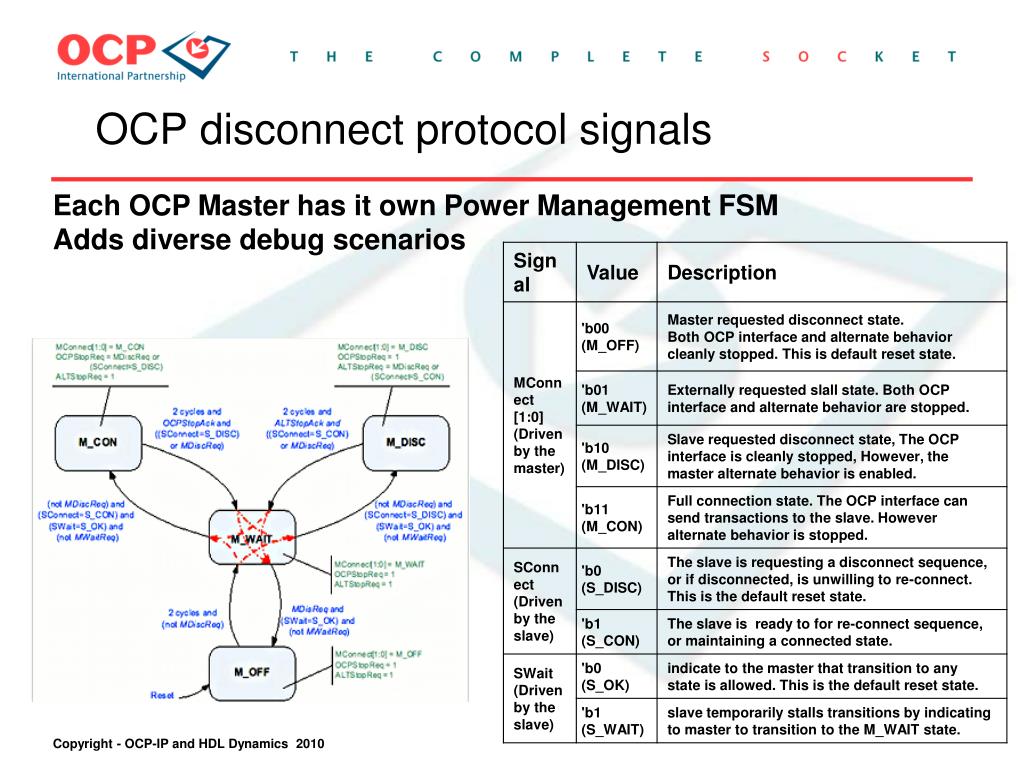 PPT - Debug Considerations for OCP 3.0 Standards PowerPoint ... PPT - Debug Considerations for OCP 3.0 Standards PowerPoint ...