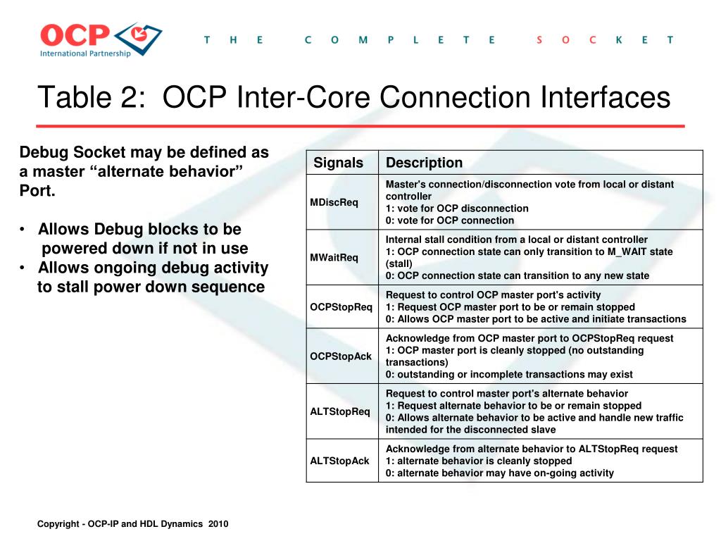PPT - Debug Considerations for OCP 3.0 Standards PowerPoint ... PPT - Debug Considerations for OCP 3.0 Standards PowerPoint ...