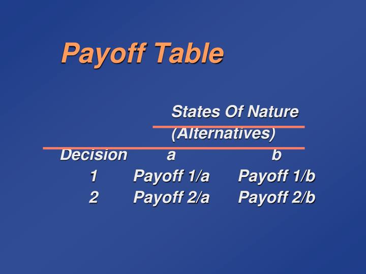 PPT - Operations Management PowerPoint Presentation - ID:242469