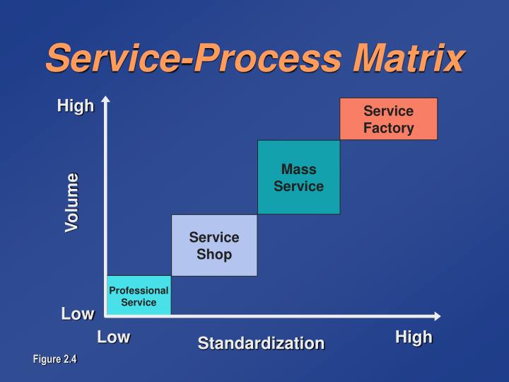 PPT - Operations Management PowerPoint Presentation - ID:242469