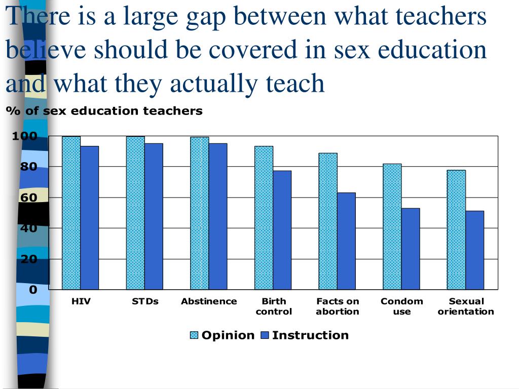 Ppt Sex Education Powerpoint Presentation Free Download Id 242612