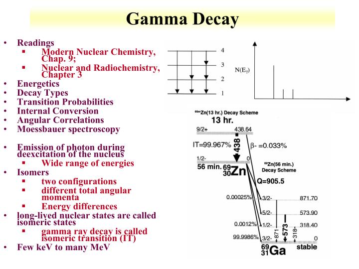 PPT - Gamma Decay PowerPoint Presentation, free download - ID:242645