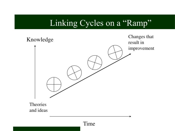 PPT - A Continuous Quality Improvement Approach to Evaluation ...