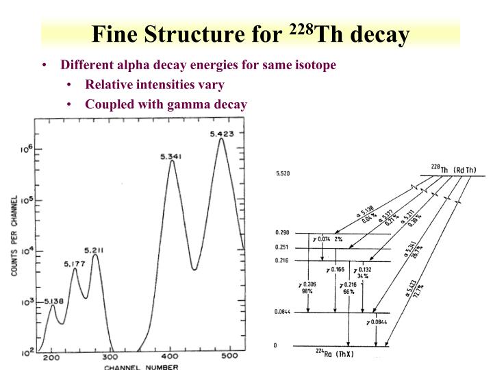 PPT - Alpha Decay PowerPoint Presentation - ID:242969