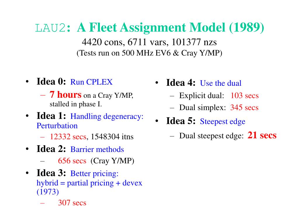 Ppt Linear And Integer Programming A Decade Of Computation Powerpoint Presentation Id243185