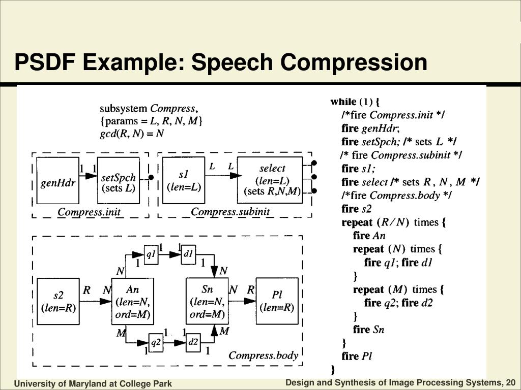 Ppt Design And Synthesis Of Image Processing Systems Using Reconfigurable Dataflow Graphs
