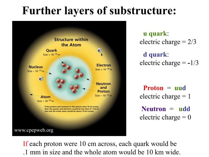 PPT - Fundamental Particles, Fundamental Questions PowerPoint ...