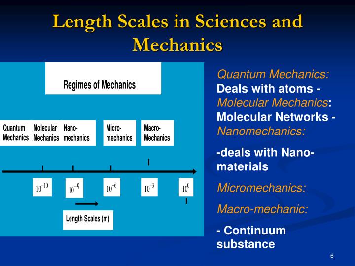 PPT - Nanotechnology in Mechanical Engineering PowerPoint Presentation ...