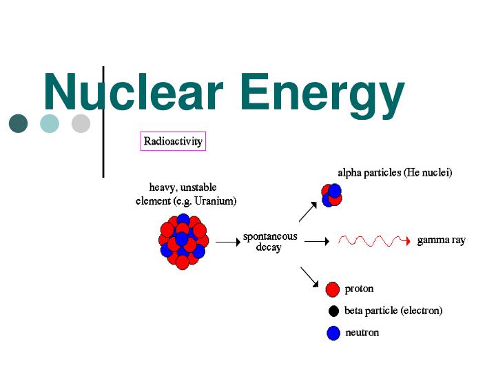 PPT - Nuclear Energy PowerPoint Presentation, free download - ID:243538
