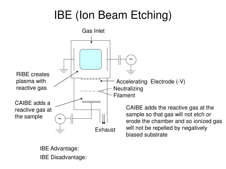 PPT - Lecture 8 – Plasma Etching PowerPoint Presentation - ID:243638