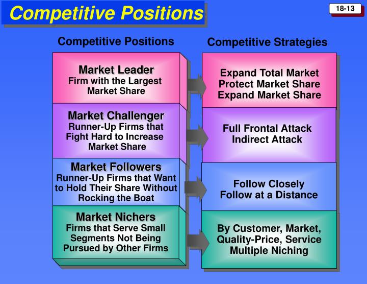 PPT - Chapter 18 PowerPoint Presentation - ID:244836