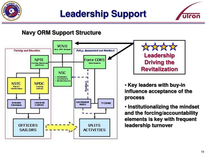 PPT - Operational Risk Management in the Navy PowerPoint Presentation ...