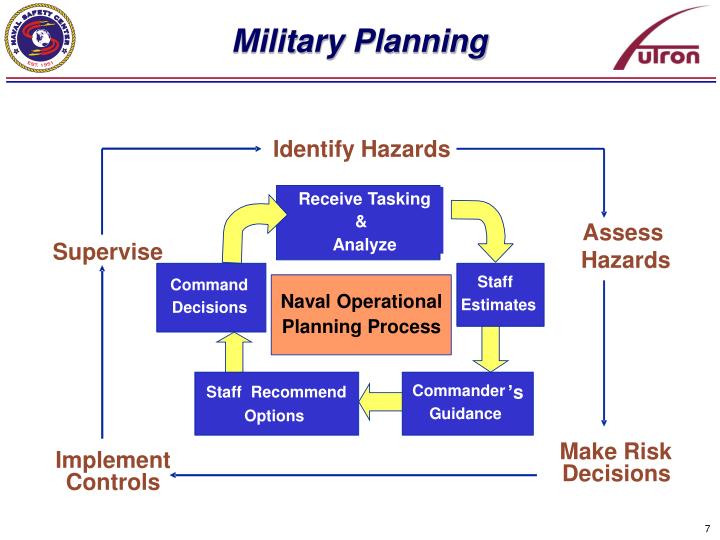 PPT - Operational Risk Management in the Navy PowerPoint Presentation ...