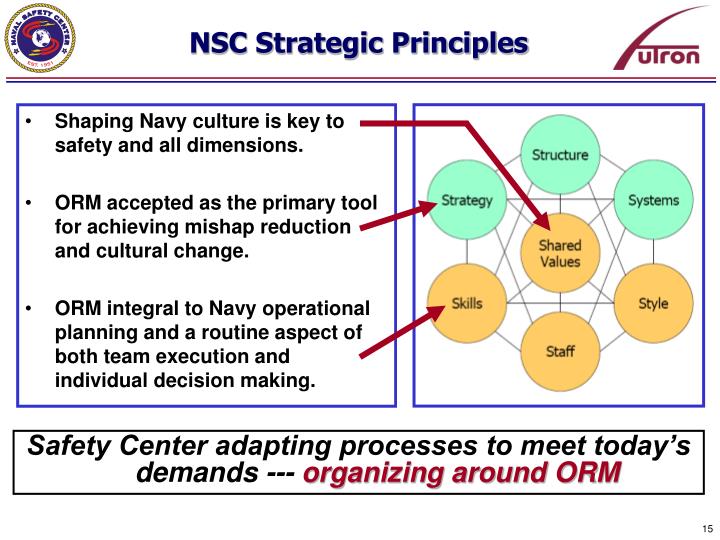 PPT - Operational Risk Management in the Navy PowerPoint Presentation ...