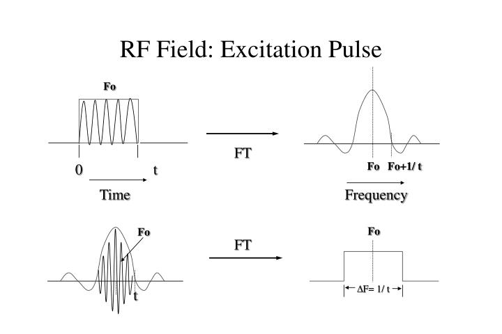 PPT - Principles of MRI Physics and Engineering PowerPoint Presentation ...