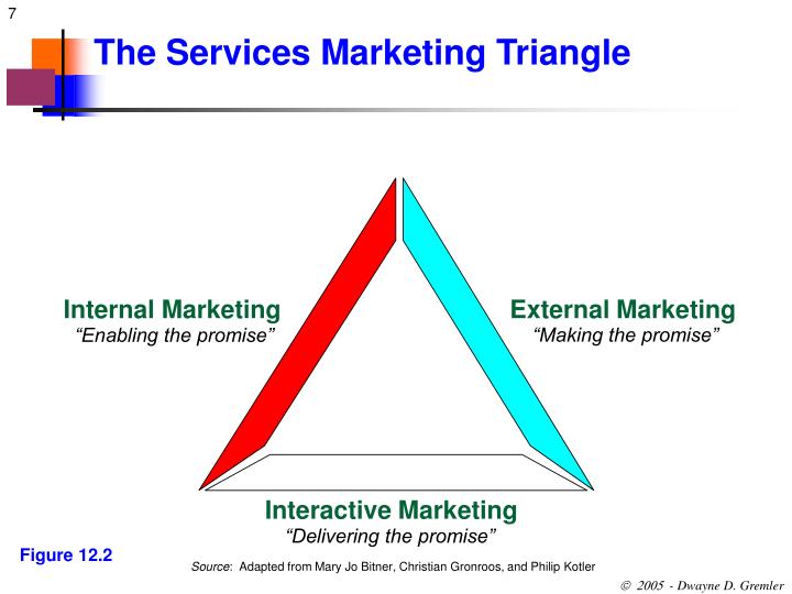 PPT - Employees’ Roles in Service Delivery (Chapter 12) PowerPoint ...
