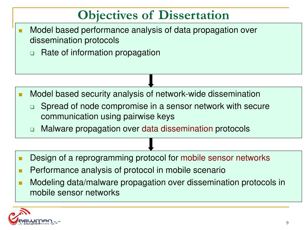 Ppt Data Dissemination Protocols In Wireless Sensor Networks Models