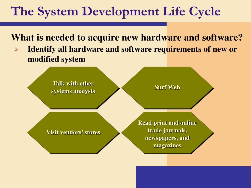 Ppt The System Development Life Cycle Powerpoint Presentation Free