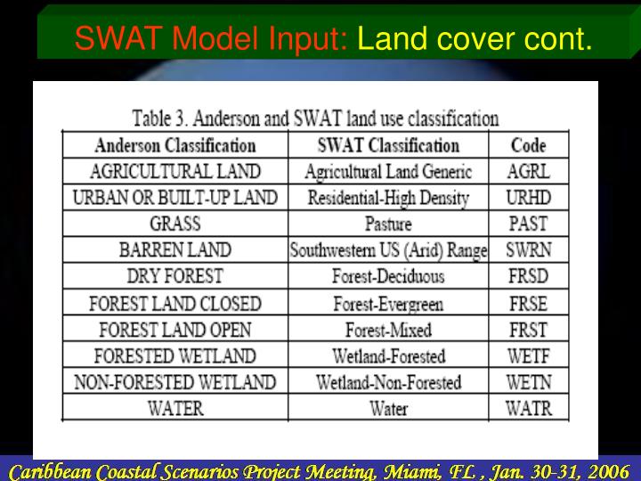 PPT - Soil Water Assessment Tool (SWAT) Model Input PowerPoint ...