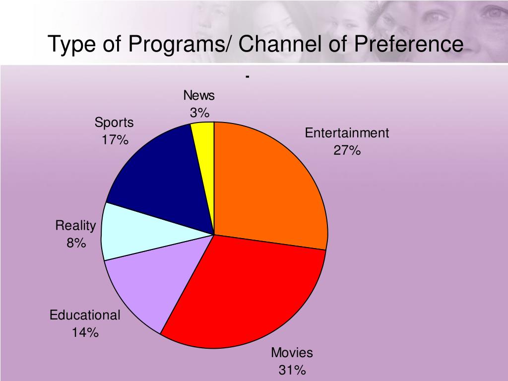 PPT - Are African American females between the ages of 17 and 29 are ...