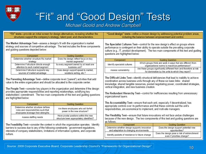 PPT - Organizational Design & Development PowerPoint Presentation - ID ... PPT - Organizational Design & Development PowerPoint Presentation - ID ...