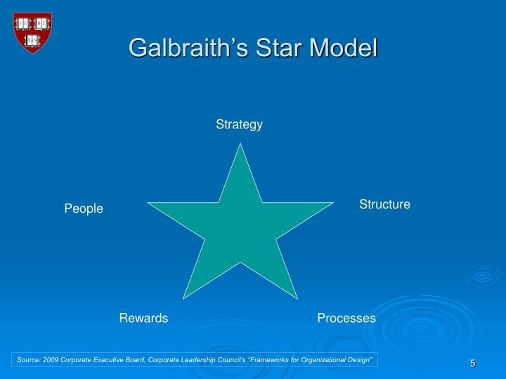 PPT - Organizational Design & Development PowerPoint Presentation - ID ... PPT - Organizational Design & Development PowerPoint Presentation - ID ...