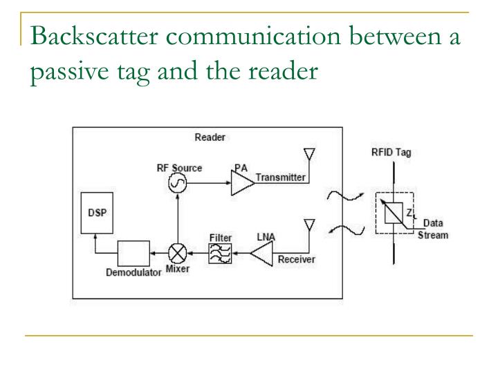 PPT - RFID Passive Tag Architecture PowerPoint Presentation - ID:247428