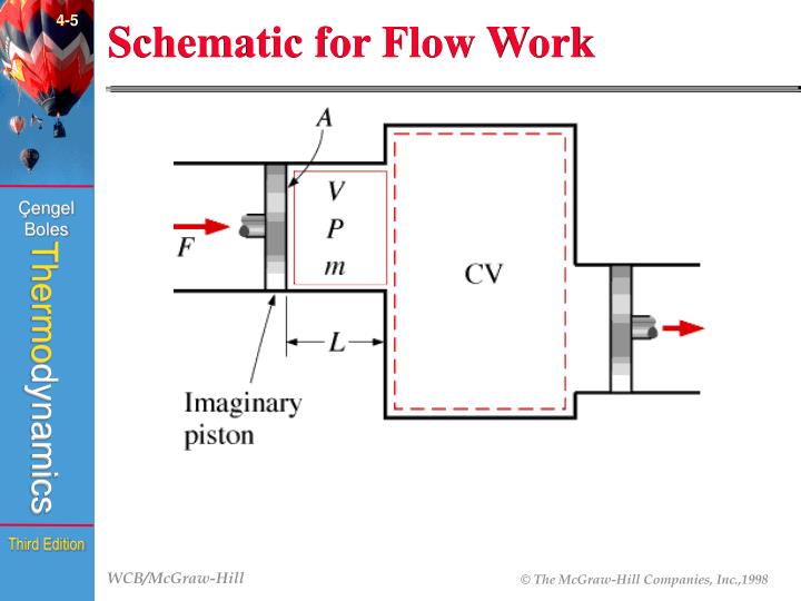 PPT - CHAPTER PowerPoint Presentation - ID:247487