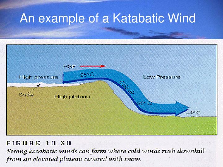 PPT - Winds Chinook Katabatic Sirocco Dust Storms Mistral PowerPoint ...