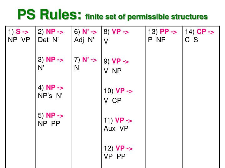PPT - Why Syntax? PowerPoint Presentation - ID:247523