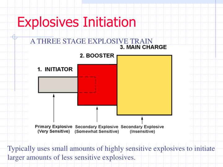PPT - INTRODUCTION TO EXPLOSIVES PowerPoint Presentation - ID:247587
