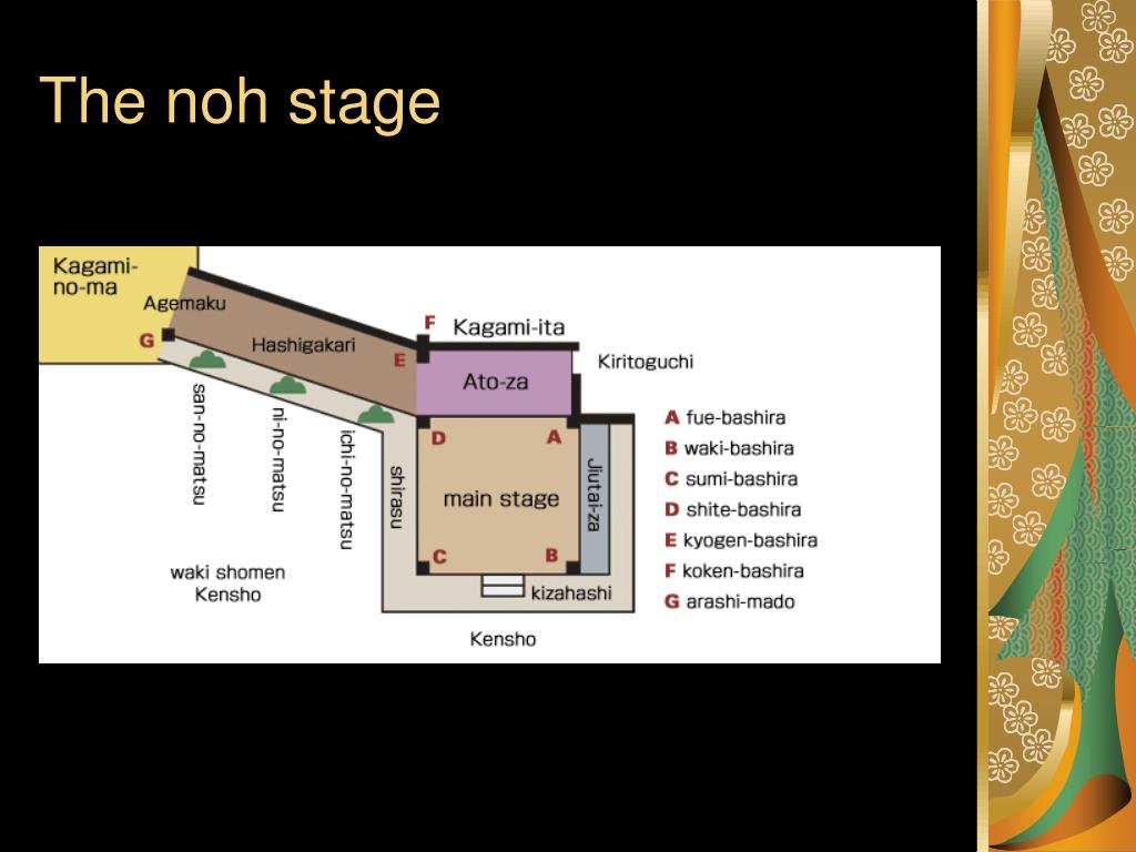 PPT - Japanese Noh Theatre PowerPoint Presentation, free download - ID ...
