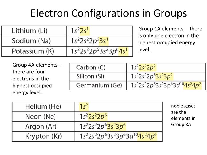 PPT - Chapter 4 Arrangement of Electrons in Atoms PowerPoint ...