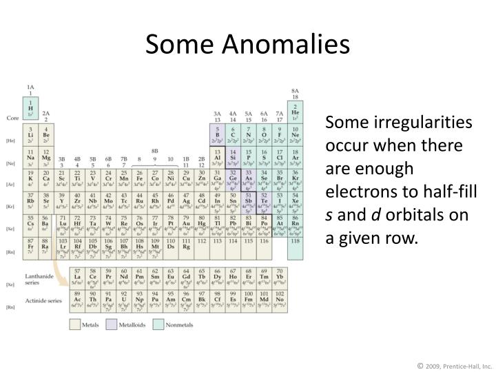 PPT - Chapter 4 Arrangement of Electrons in Atoms PowerPoint ...