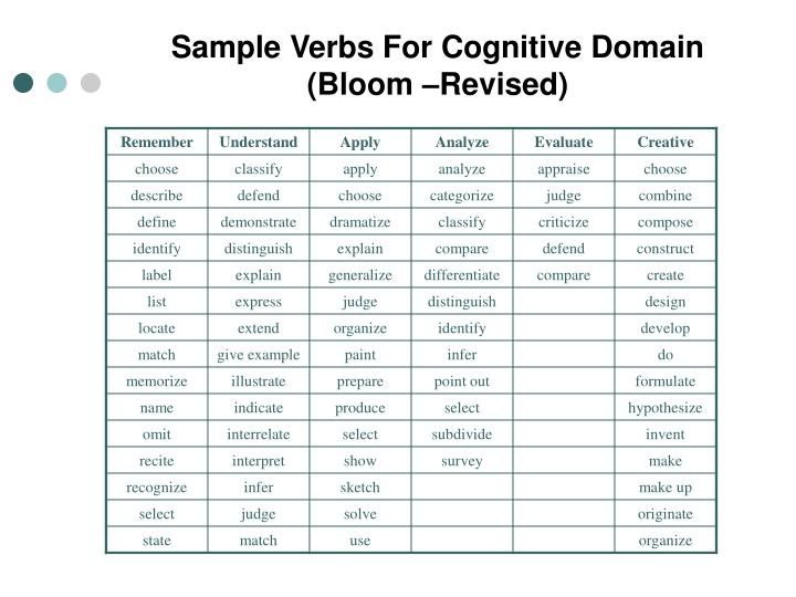 PPT - Course Competencies Module 1 PowerPoint Presentation - ID:247731