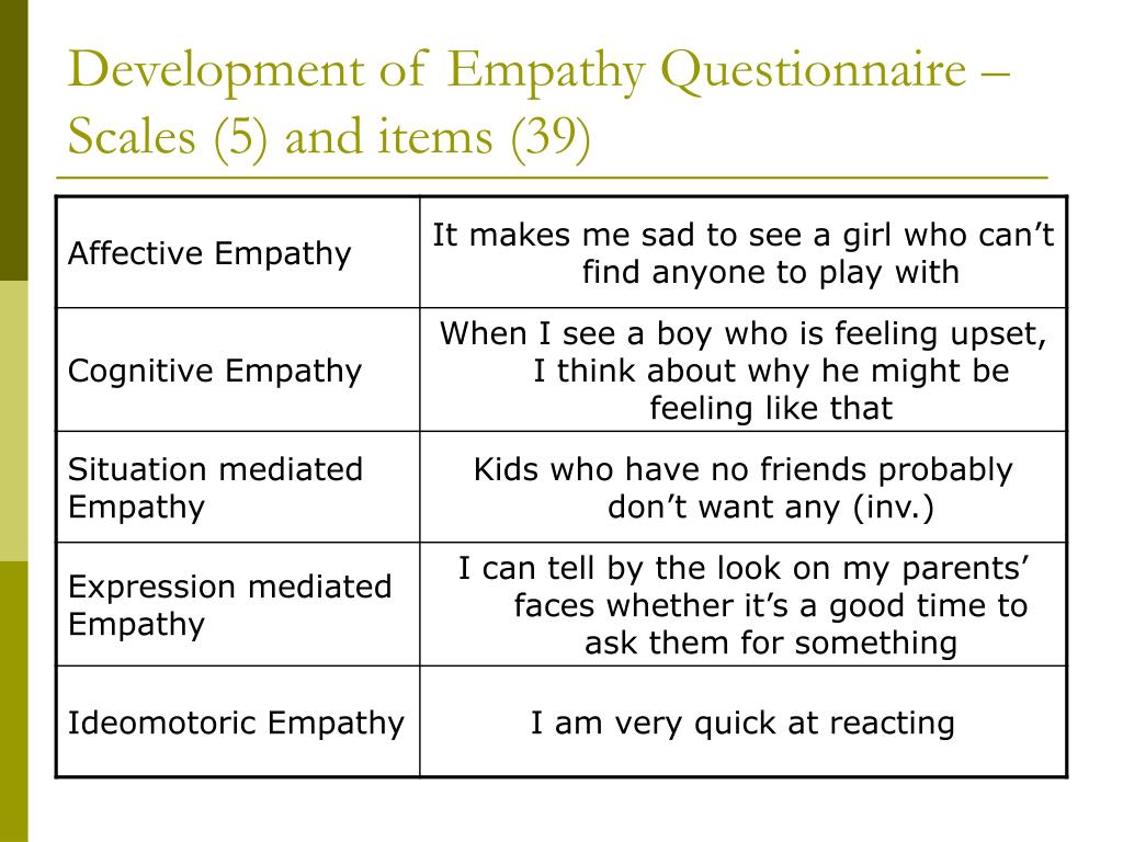 PPT - Measuring Empathy PowerPoint Presentation, free download - ID:247820 PPT - Measuring Empathy PowerPoint Presentation, free download - ID:247820