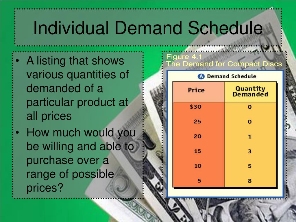 PPT - Demand PowerPoint Presentation, free download - ID:248115 PPT - Demand PowerPoint Presentation, free download - ID:248115